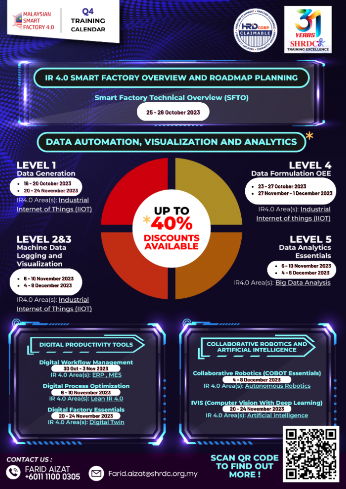 Smart Factory Transformation Begins With 'The People' : Malaysian Smart ...